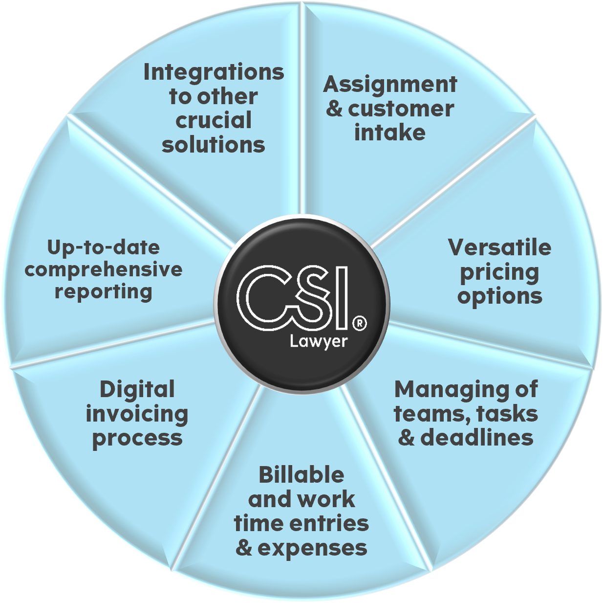 CSI Lawyer is a trusted tool of large and middle-sized law firms